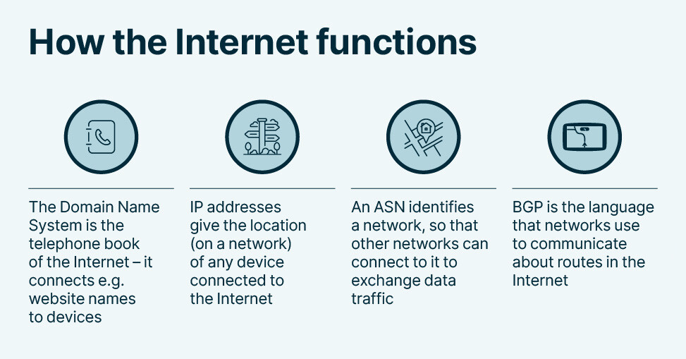 How does the Internet work?